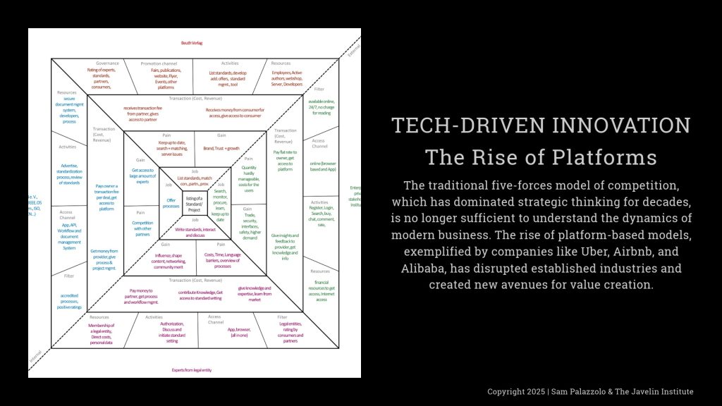 Tech-Driven Innovation: Sculpting Business Success in the Digital Era ...