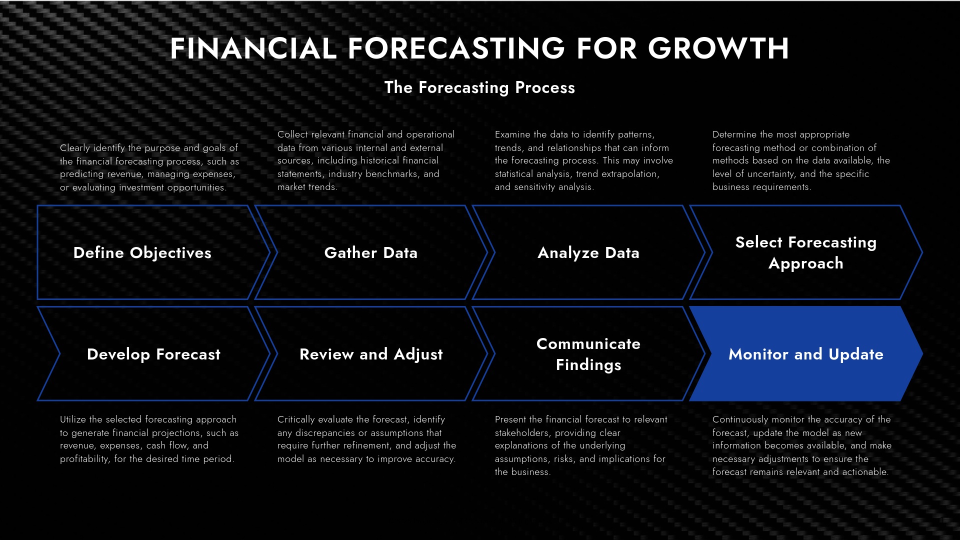 Financial Forecasting for Growth - JAVELIN INSTITUTE