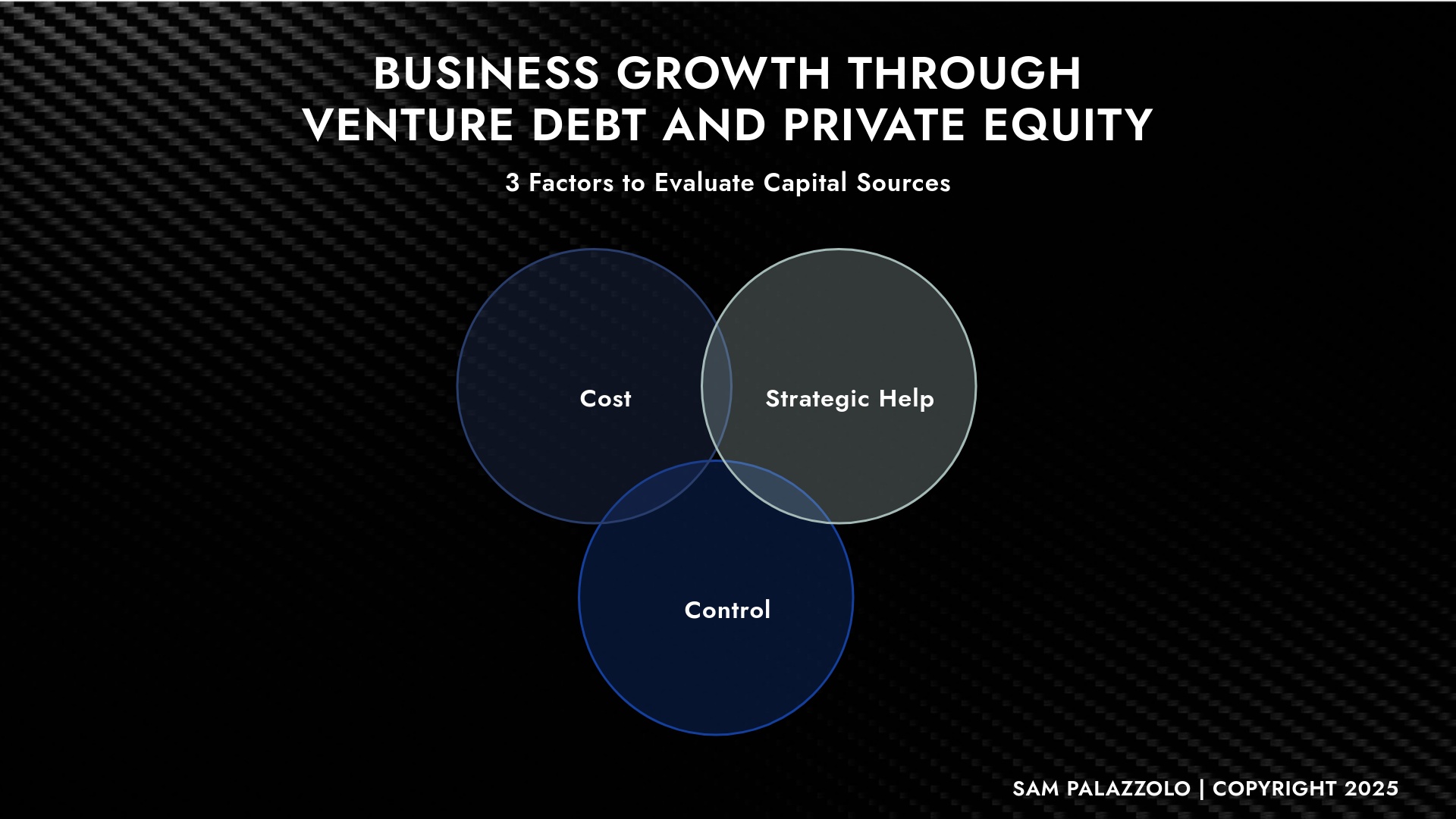 Venture Debt and Private Equity: Smart Capital Strategies for Business ...