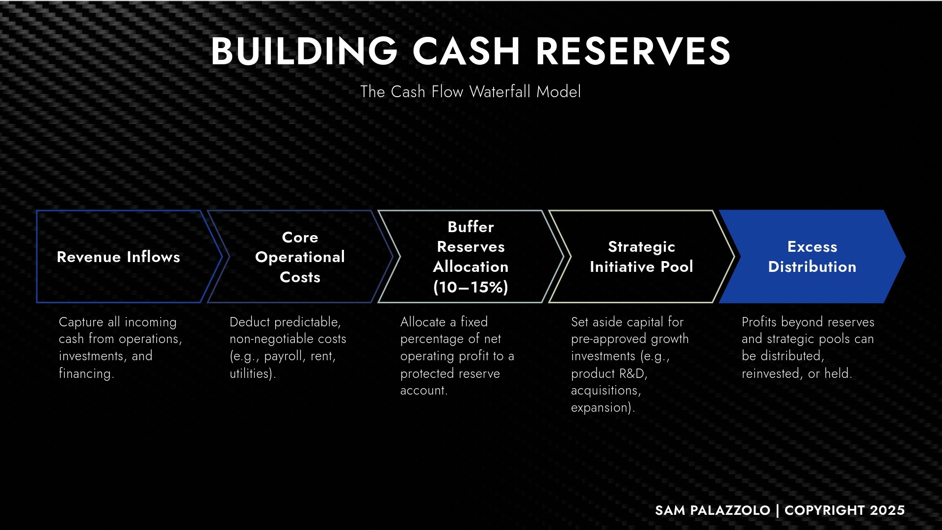 Building Cash Reserves: The Growth Strategy Most Leaders Ignore ...