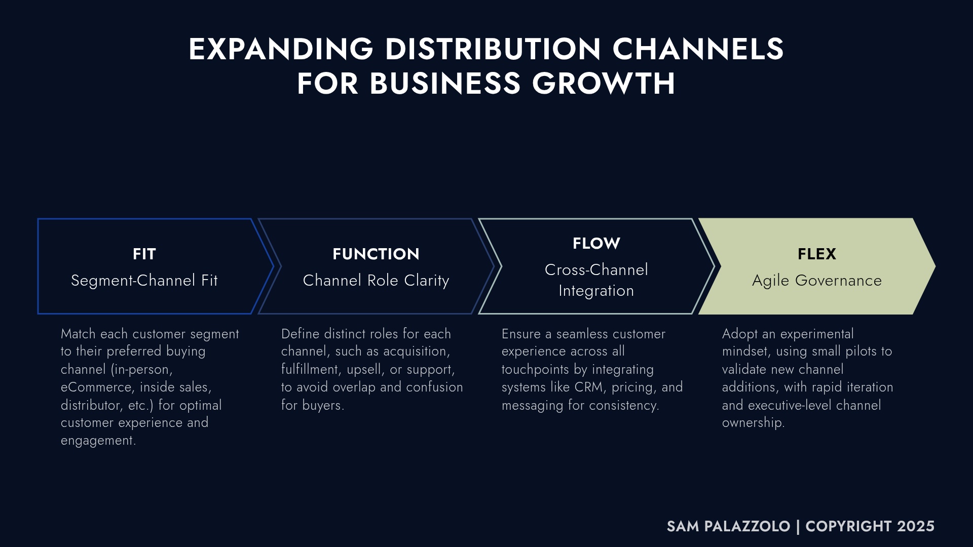 Expanding Distribution Channels: The Overlooked Growth Multiplier ...
